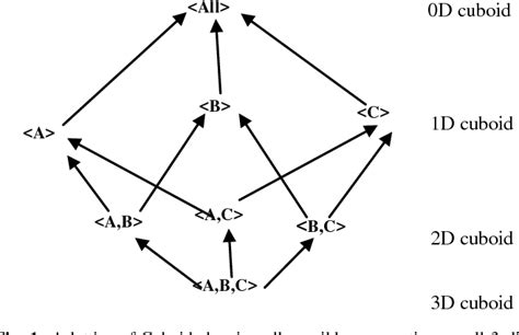 Figure 1 From A Data Warehouse Based Modelling Technique For Stock Market Analysis Semantic