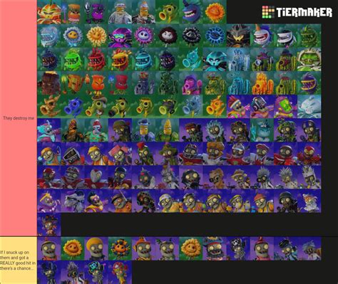 Gw2 Characters Ranked Based Off If I Could Beat Them In An Irl Fight