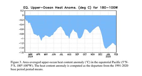 Climate Prediction Center Enso Diagnostic Discussion