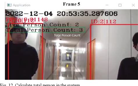 Figure 12 From Real Time Based Face Recognition Tracking Counting And Calculation Of Spent