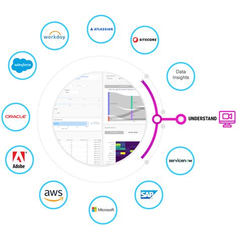 Advanced Data Analytics Put It Forward