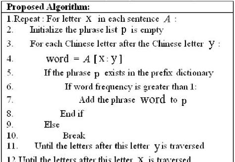 The Pseudocode Of Building A Prefix Dictionary Download Scientific