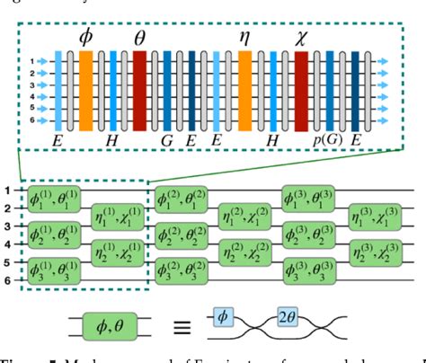 Figure 1 From Hardware Error Correction For Mzi Based Matrix
