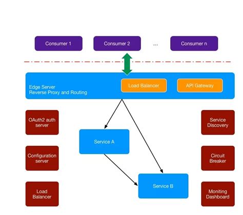 基于 Spring Cloud 完整的微服务架构实战 大树将军 博客园