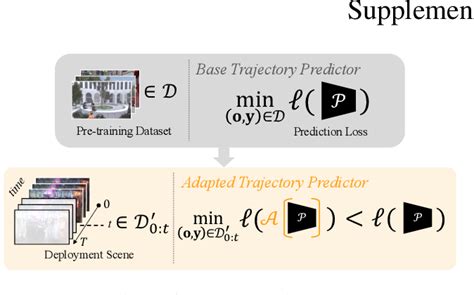Figure 7 From Adaptive Human Trajectory Prediction Via Latent Corridors Semantic Scholar