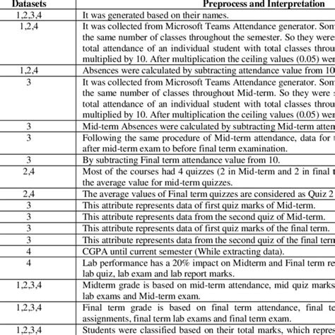 Selected Data Mining Algorithms Download Scientific Diagram