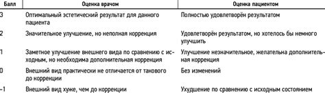 International Global Aesthetic Improvement Scale Download Scientific