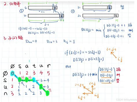 leedCode 动态规划 leecode CSDN博客