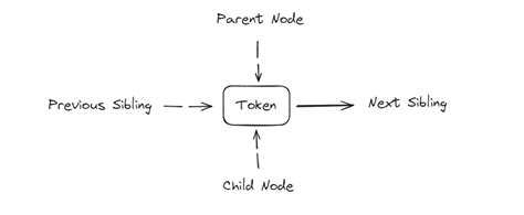 Lsm Trees A Deep Dive Into A Fundamental Data Structure Used In