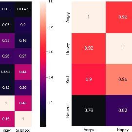 These Symmetric Matrices Show The Similarity Between The Expected Download Scientific Diagram