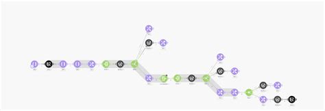 How Can I Convert This Text Collection To An Array How To Make Community