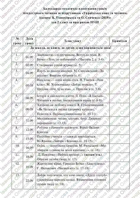 Календарно тематичне планування уроків літературного читання за підручником Олександри