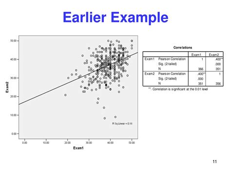 PPT Linear Regression And Correlation Analysis PowerPoint Presentation ID