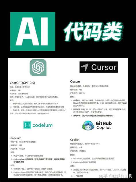 史上最全AI工具合集 知乎