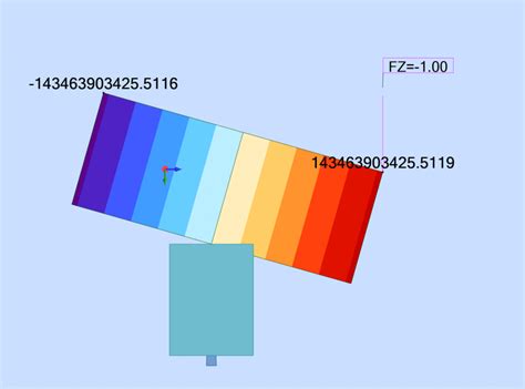 Connection Between Member And Panel Not Rigid Enough When Member Is