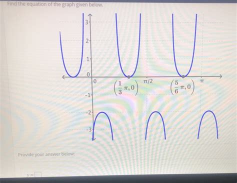 Solved Find The Equation Of The Graph Given Below 3 2 1 0 3