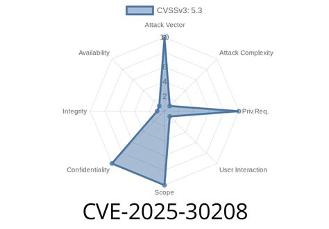 Cve 2025 30208 Critical Arbitrary File Read In Vite Dev Server