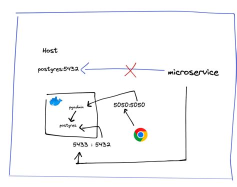 Postgresql Postgres Database Issues With Encoding Utf 8 Stack Overflow