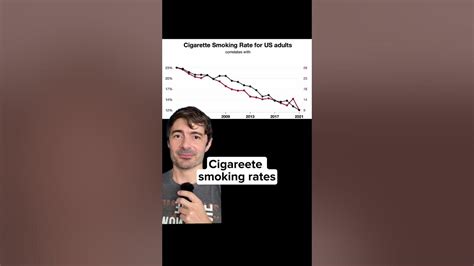 Are They The Reason From Tyler Vigens Spurious Correlations Correlationdoesnotequalcausation