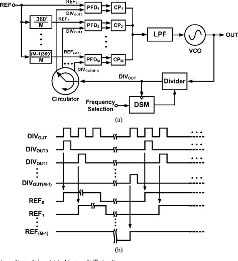 Figure 12 From A Quantization Noise Pushing Technique For Deltasigma Fractional N