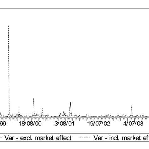 Csr Index Volatility Download Scientific Diagram