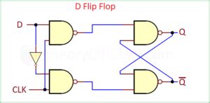 Flip Flop Types And Their Truth Tables
