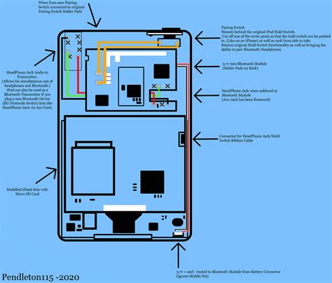 Ipod Cable Pinout