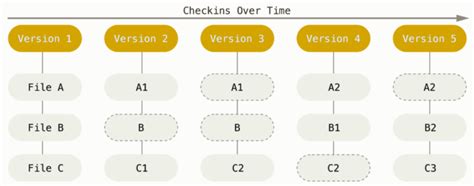 git intro mcic bioinformatics tutorials
