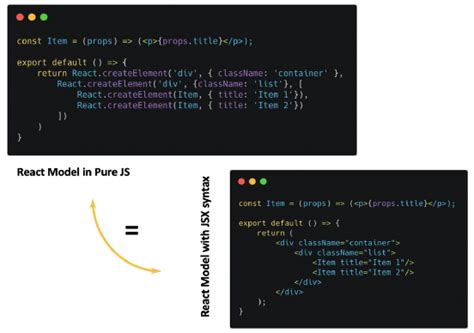 Reactjs Why Index As A Key Is An Anti Pattern By Vladimir Topolev