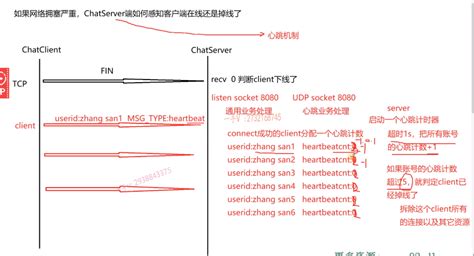 施磊c 项目 【高级】集群聊天服务器 软件分层设计和高性能服务开发 c 聊天服务器 csdn博客