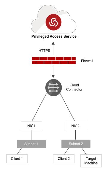 Using Multiple Nics