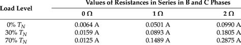 Simulation Data Of Motor Negative Sequence Current Download