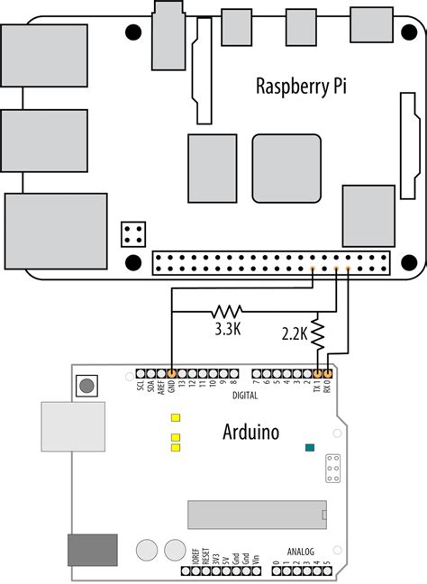 Serielle Kommunikation Arduino Kochbuch 3 Auflage Book
