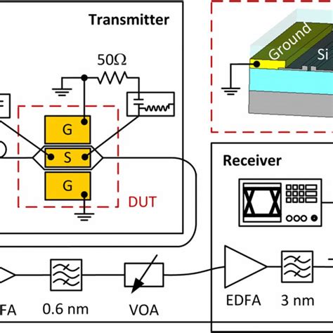 experimental setup two different signal generators are used for