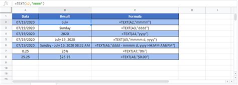 Ejemplos de funciones de TEXTO Excel VBA y Hojas de cálculo de Google Funciones