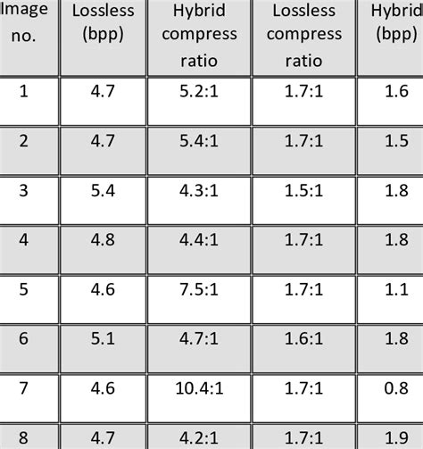 Hybrid Compression Results Download Table