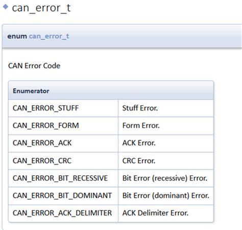 Can Bus Error Handling And Classification Forum Ra Mcu Renesas Engineering Community