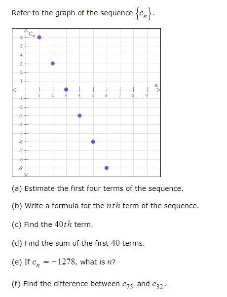 Solved Refer To The Graph Of The Sequence Cn A