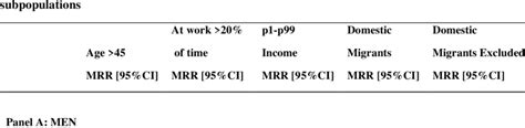 Mortality Rate Ratios From Negative Binomial Regression Model By Sex Download Scientific