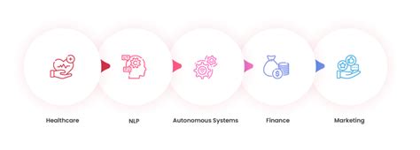 Ai Model Evaluation Services Ensure Accuracy And Performance