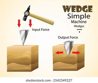 Wedge Machine Images Stock Photos D Objects Vectors Shutterstock