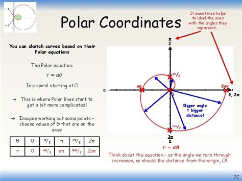 Introduction Polar Coordinates Are An Alternative System To