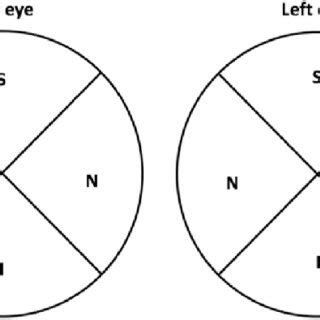 A Circle Is Shown With The Four Quadrants In A Cartesian Unit System Download Scientific