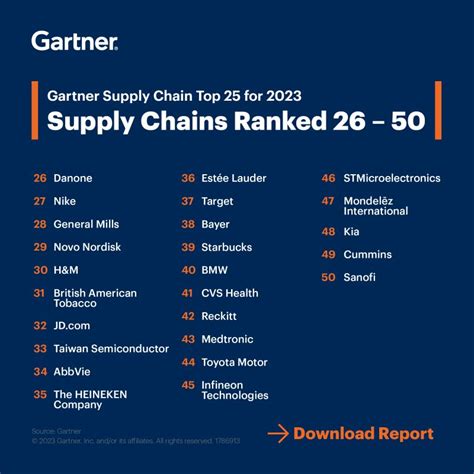 Matteo Ronchi On Linkedin Congratulations To The Danone Supply Chain