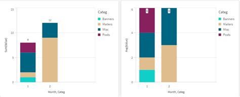 100 Stacked Bar Chart With Average Qlik Community 2133557
