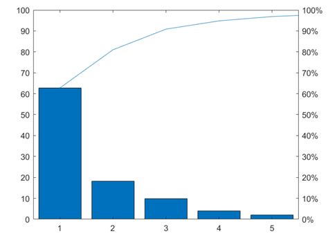 使用机器学习和深度学习对城市声音进行分类（matlab代码实现）csdn 音频分类 机器学习 Csdn博客