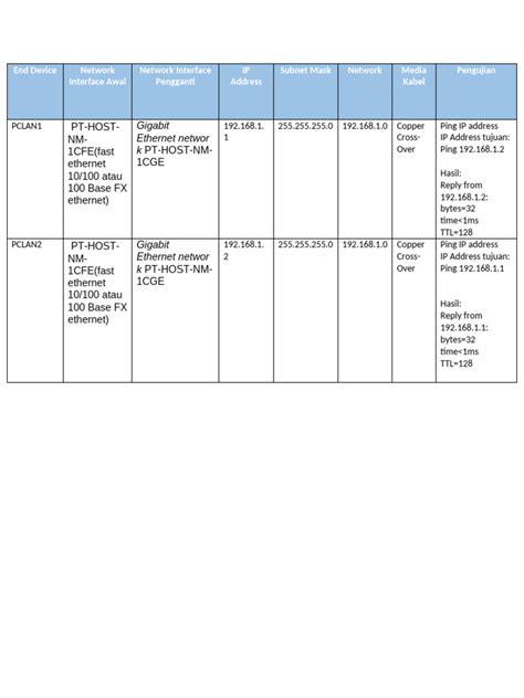 Tugas Lab Activity 3 1 Pdf Ethernet Physical Layer Protocols