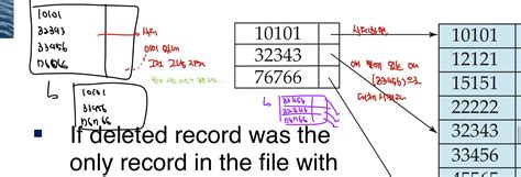 Indexing 1 Ordered Index