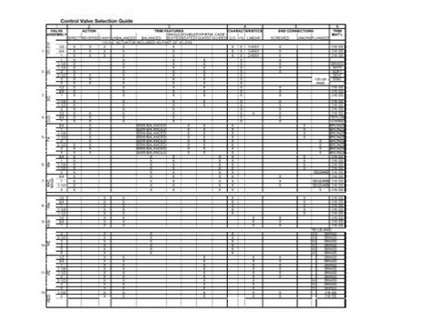 Control Valve Selection Guide Robertshaw Industrial Products