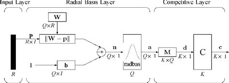 A Leaf Recognition Algorithm For Plant Classification Using